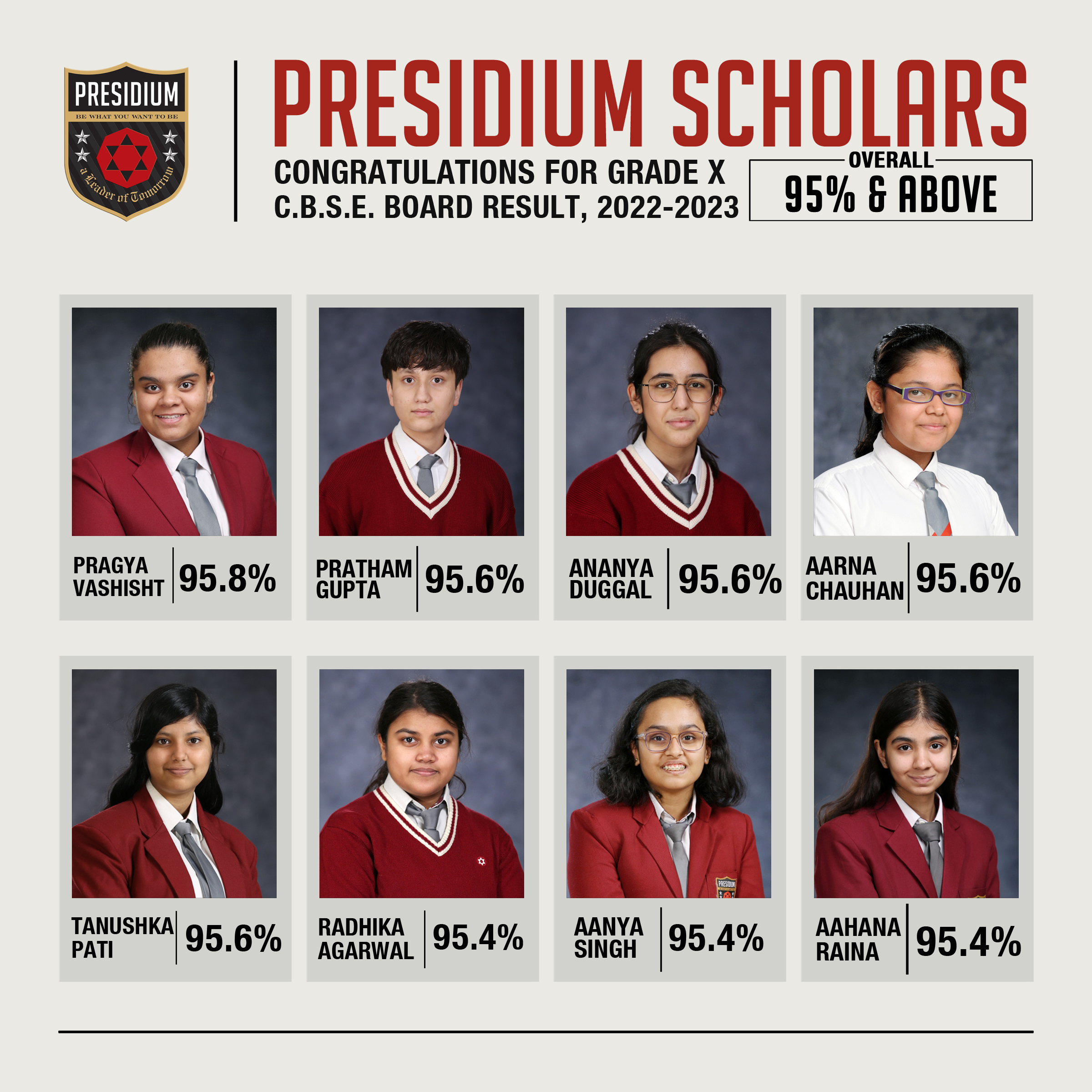 Board Result Summary - Presidium