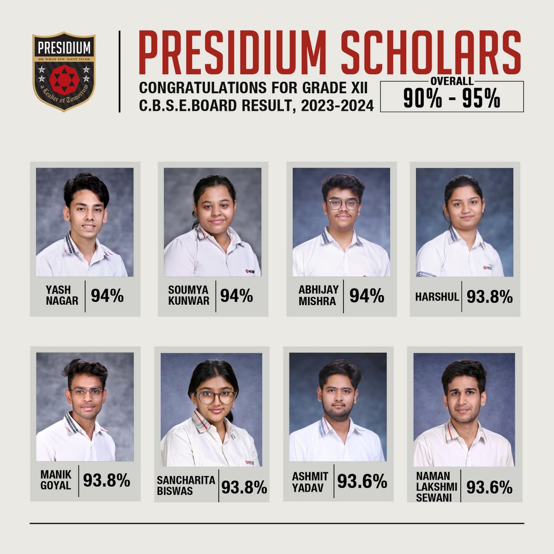Board Result Summary - Presidium
